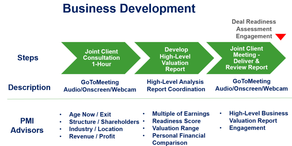 Exit Planning - PMI Advisors